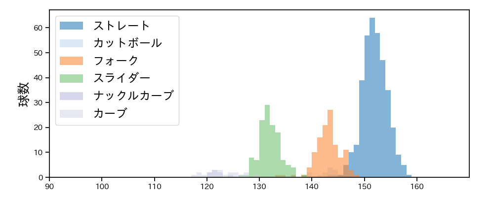 【プロ野球×データ】松本 裕樹-2025年レギュラーシーズン全試合個人投球成績【福岡ソフトバンクホークス】